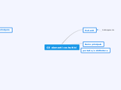 Gli elementi costruttivi - Mind Map